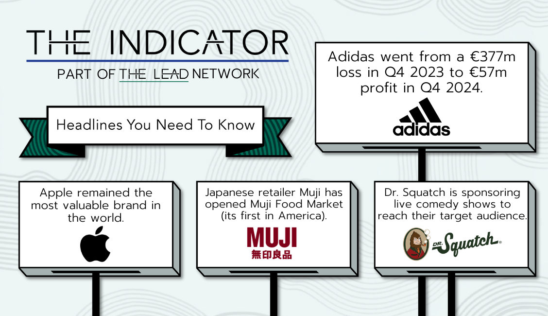 The Indicator | January 24, 2025 - The Lead